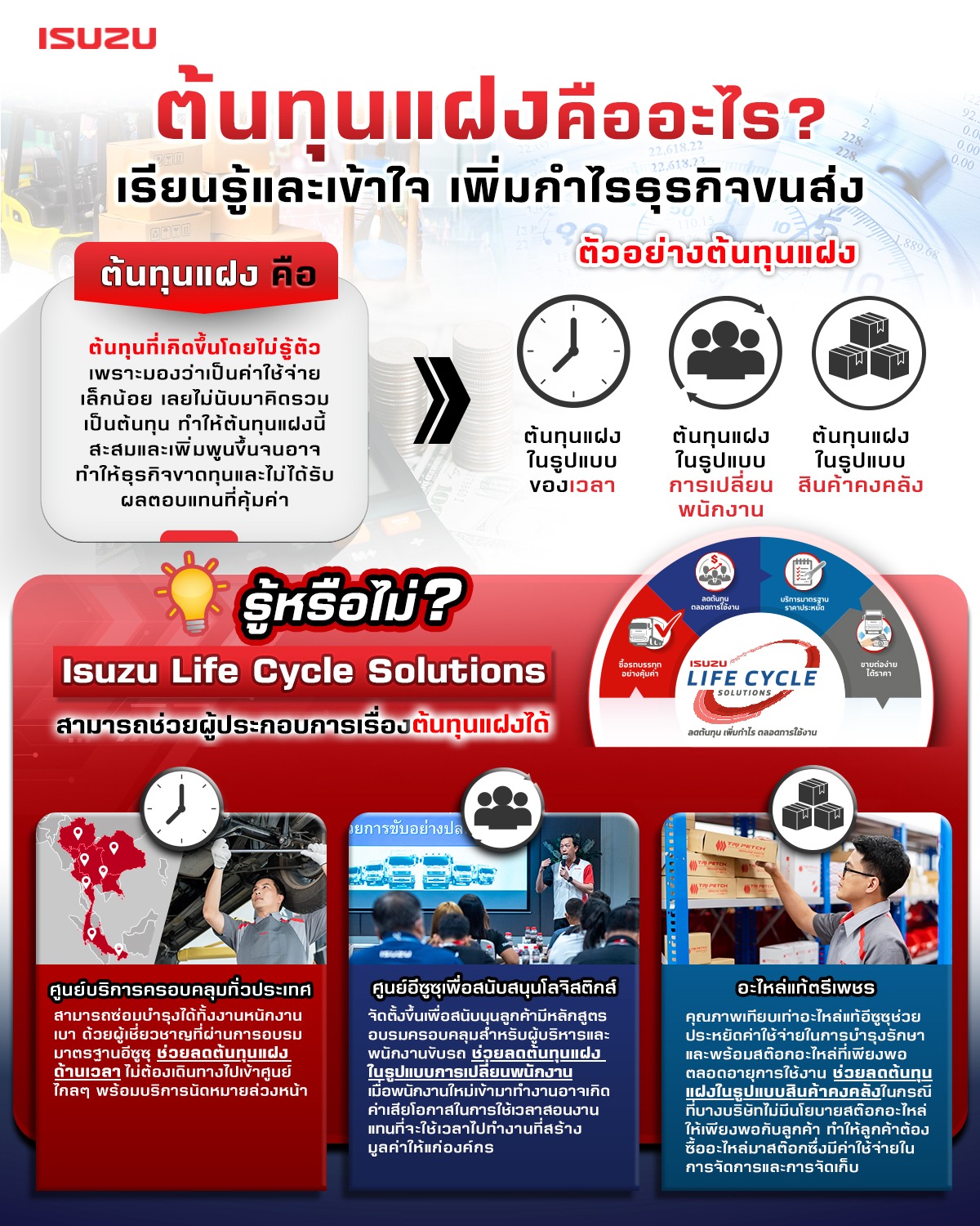 เตรียมพร้อมกับต้นทุนแฝง: วิธีลดและเพิ่มประสิทธิภาพด้วย ISUZU LIFE CYCLE ...